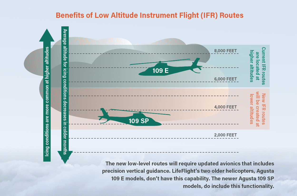 Infrastructure | LifeFlight of Maine